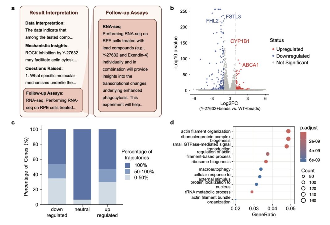 Robin: Science with AI-Driven Discovery - Neuronad - AI News and AI ...