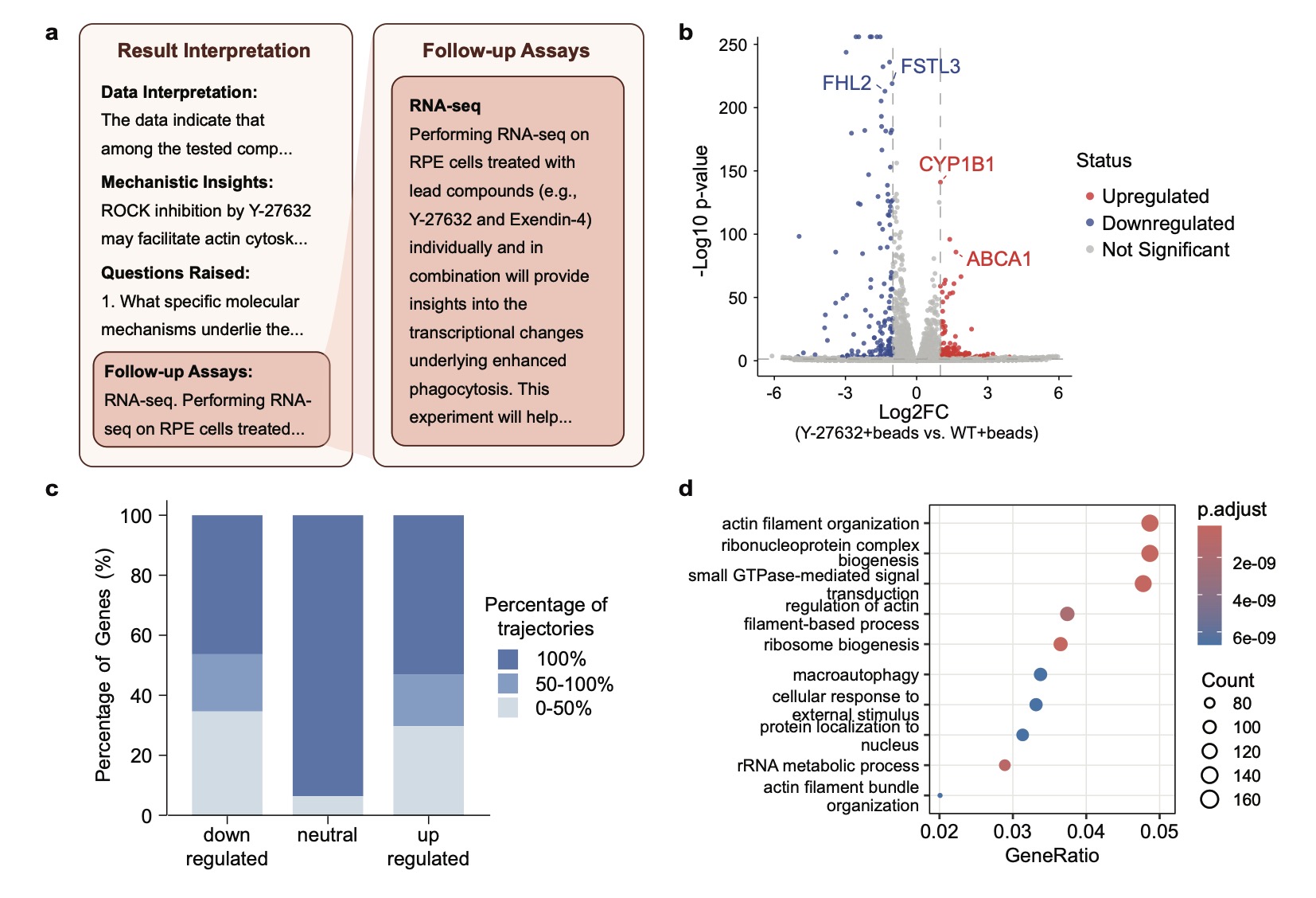 Robin: Science with AI-Driven Discovery - Neuronad - AI News and AI ...