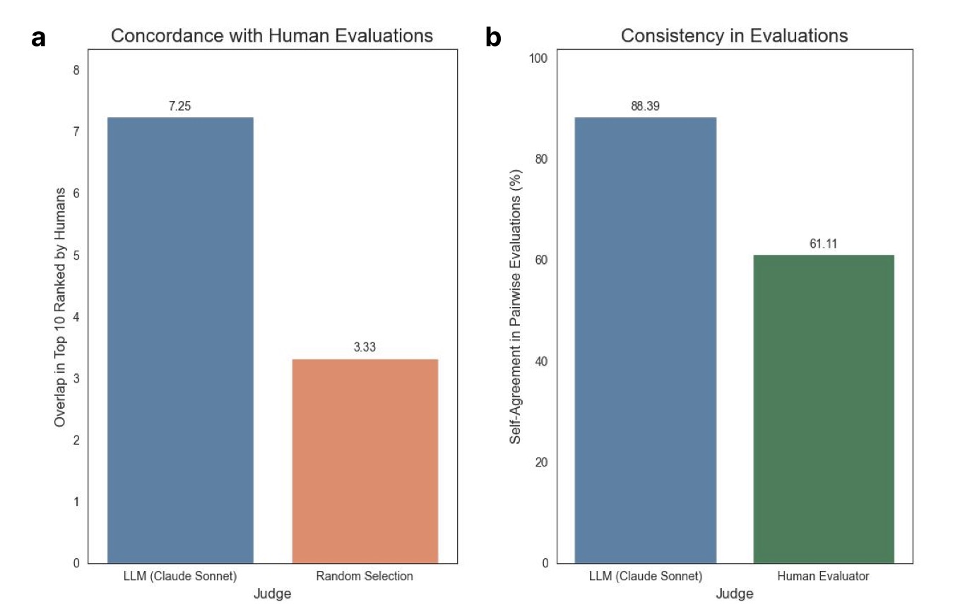 Robin: Science with AI-Driven Discovery - Neuronad - AI News and AI ...