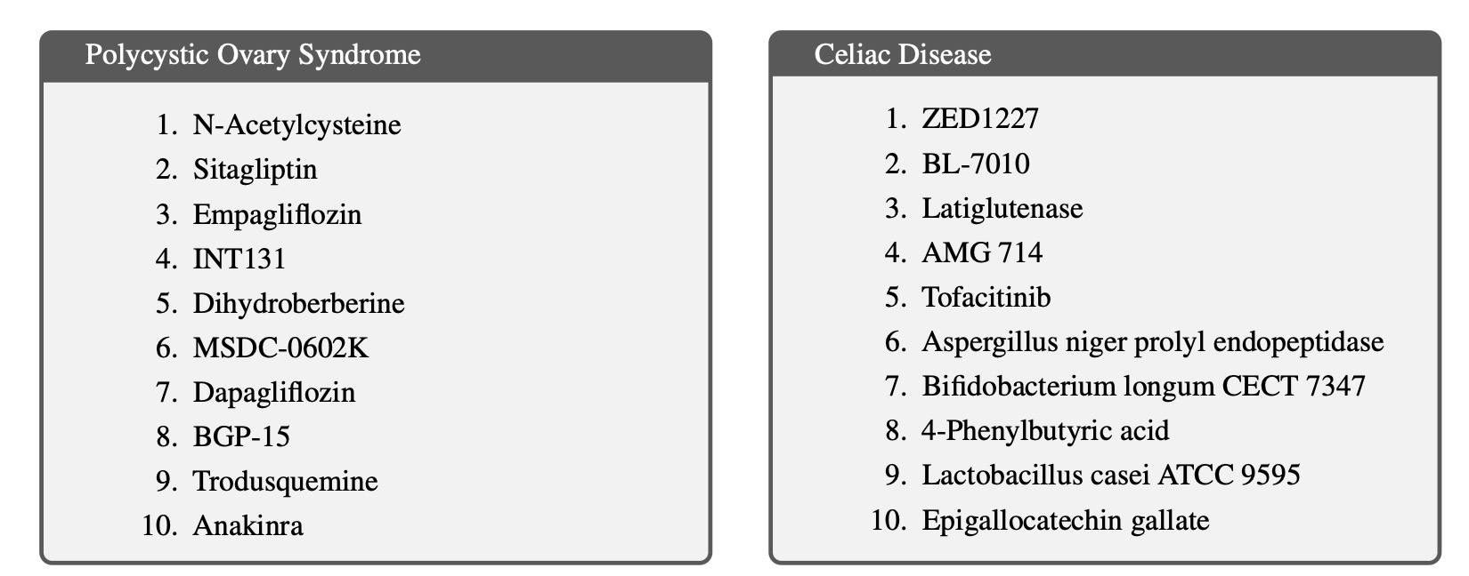 Robin: Science with AI-Driven Discovery - Neuronad - AI News and AI ...