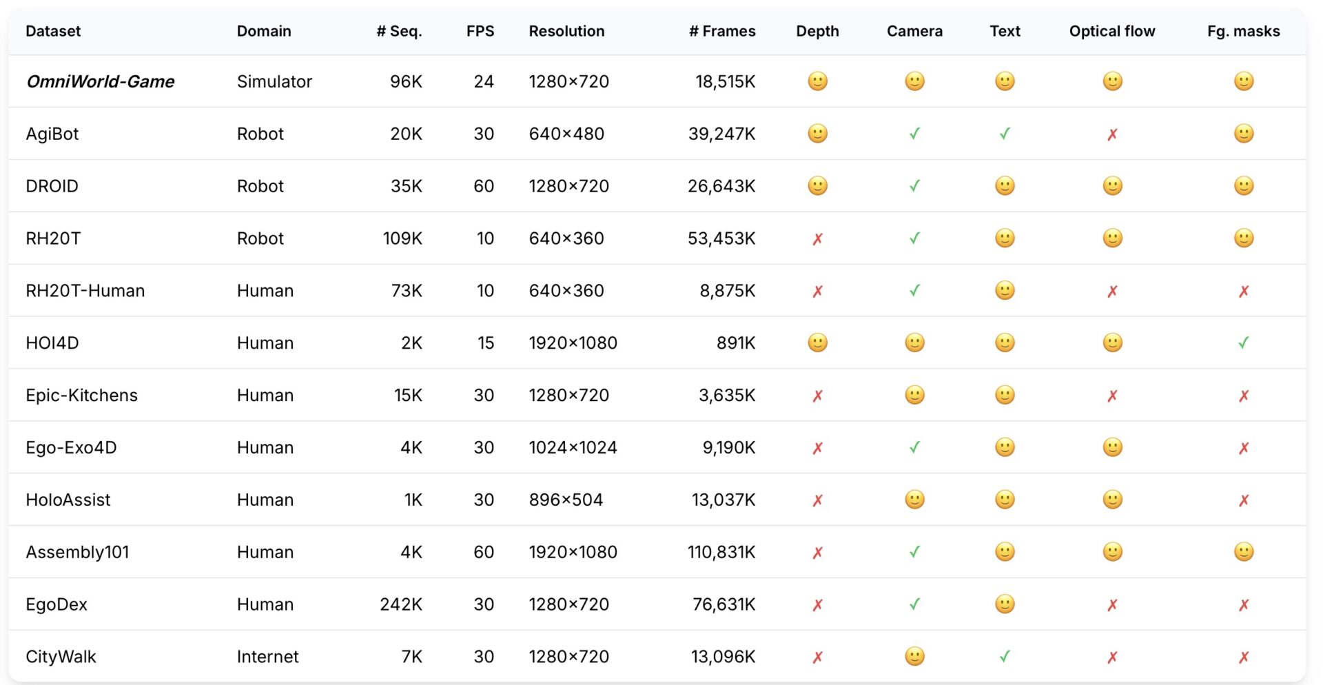 AI's Grasp on Reality: OmniWorld Ushers in a New Era of 4D World Modeling - Neuronad - AI News ...