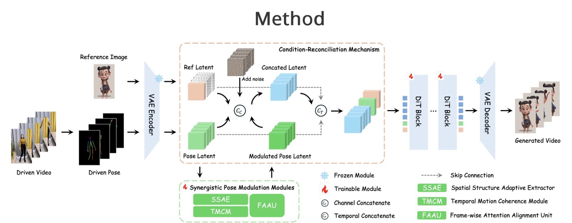 SteadyDancer: The Future of Flawless Human Image Animation - Neuronad - AI News and AI Tools for ...