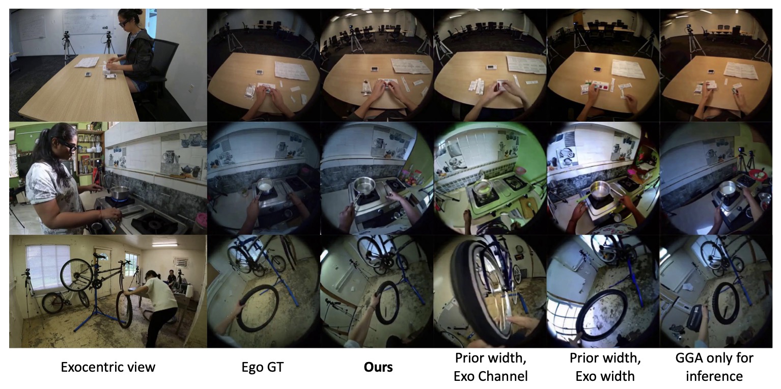 Through Their Eyes: How EgoX Turns Third-Person Video into Immersive First-Person Reality ...