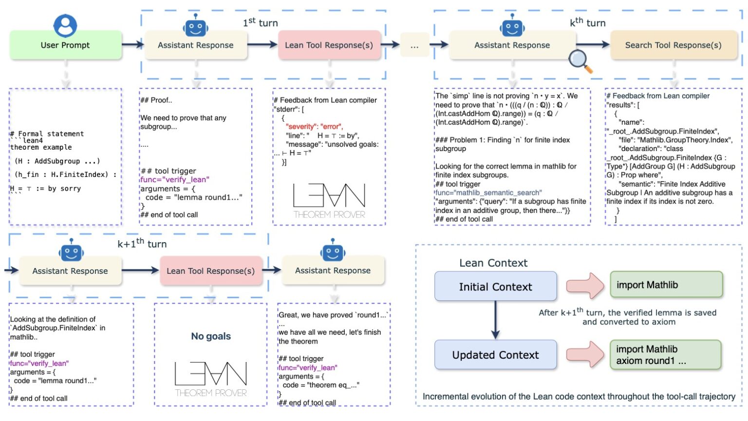 The New Heavyweight in Formal Math: How Seed-Prover 1.5 Bridges the Gap ...