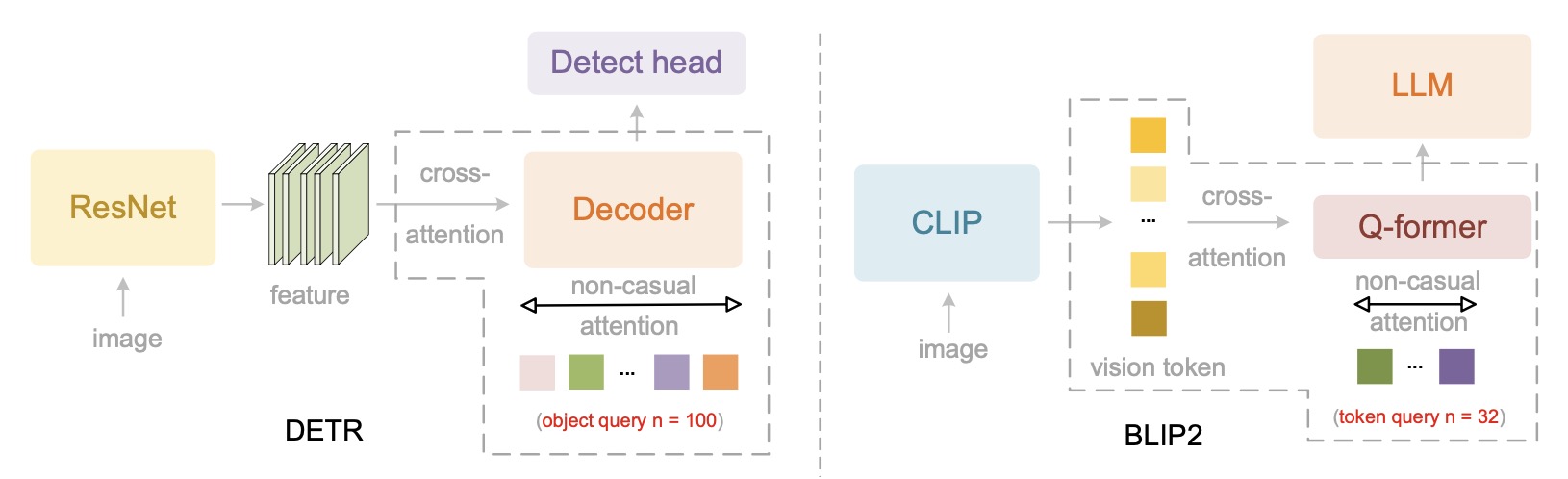 DeepSeek-OCR 2: The Vision Model That Finally Reads Like a Human ...