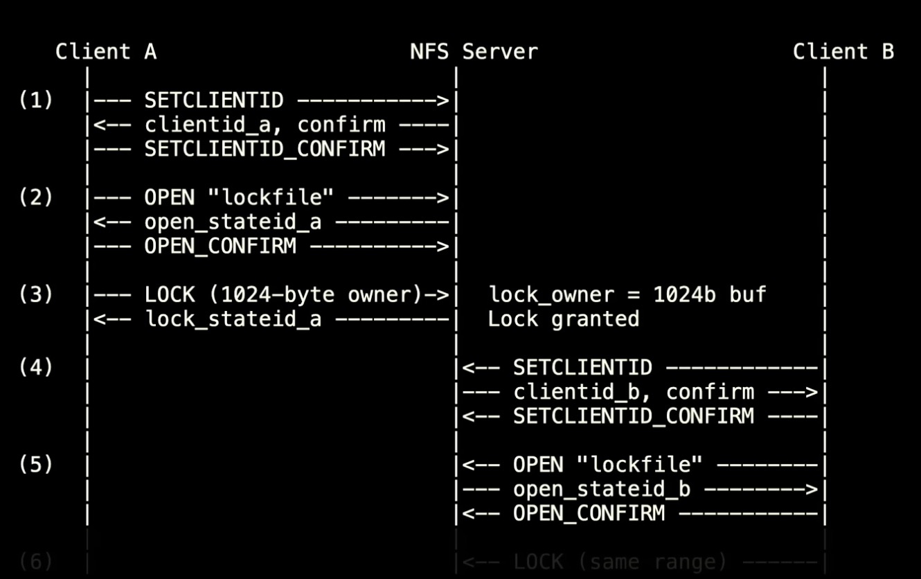 Claude Code Unearthed a 23-Year-Old Linux Flaw - Neuronad - AI News and ...