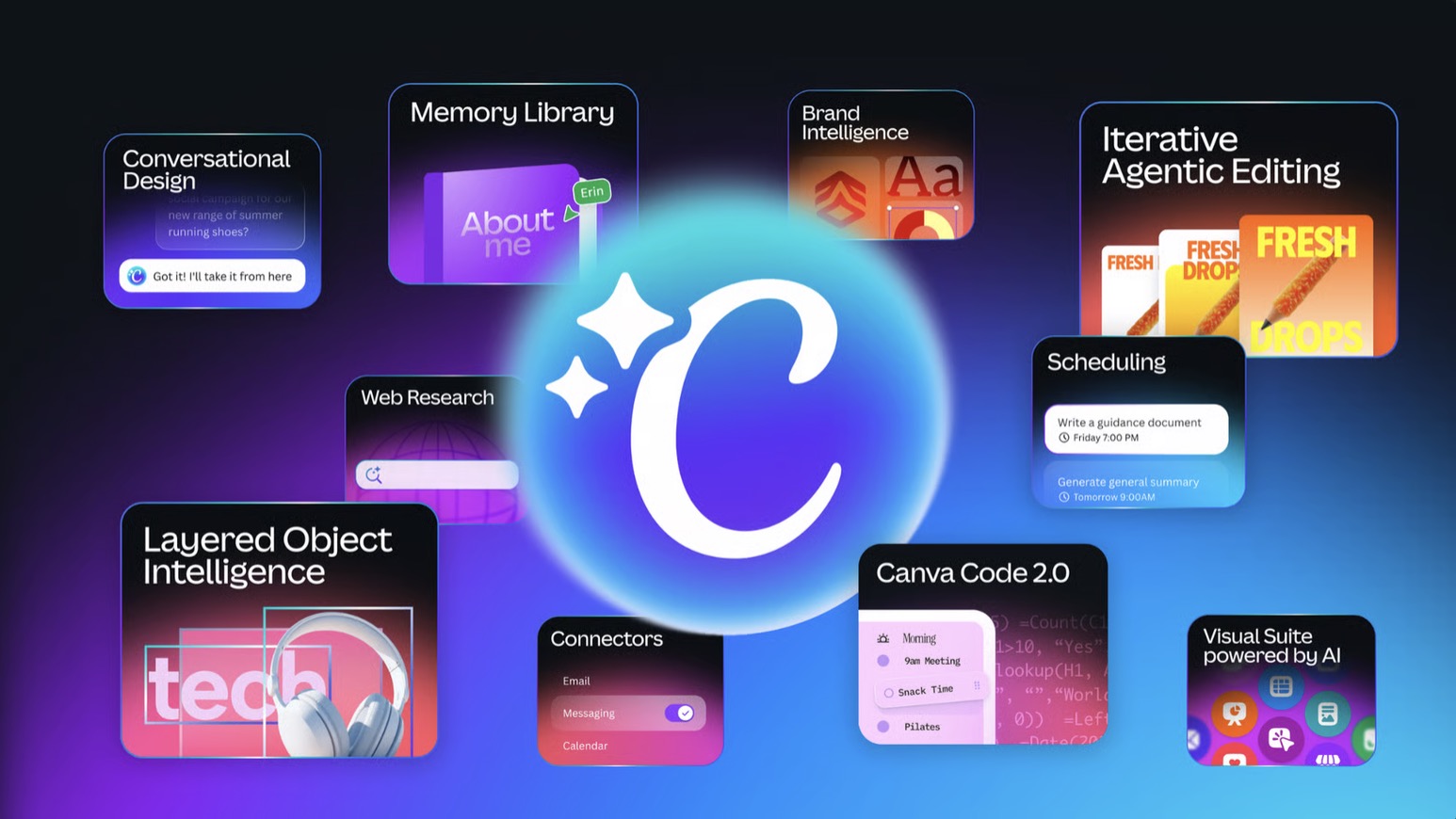 Canva AI 2.0 Turns Imagination into Instant Design - Neuronad - AI News ...
